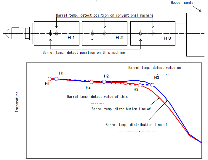 注塑机筒温控制的改进 - ob欧宝直播nba