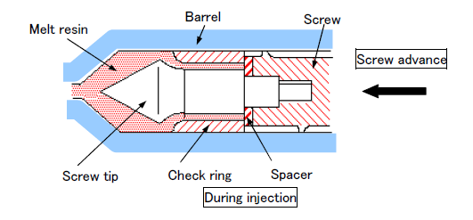 如何检查注塑机筒、环的磨损情况 - ob欧宝直播nba
