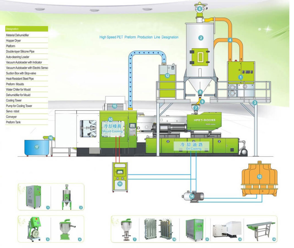 关于PET注塑工艺 - AlleyCho International欧宝有哪些车型 - ob欧宝直播nba